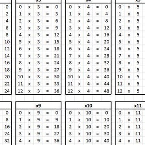 Multiplication Tables 1 Through 12 - Etsy
