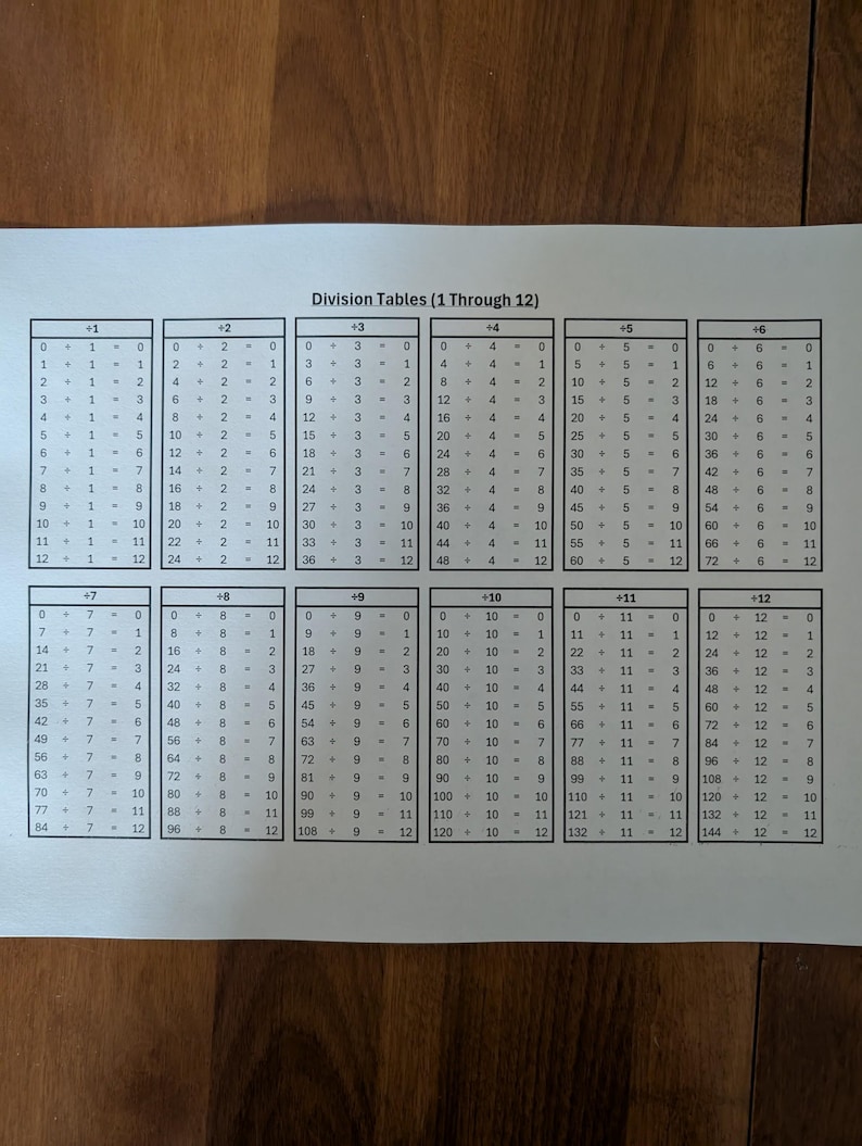Division Tables 1 Through 12, Printable Math Educational - Etsy