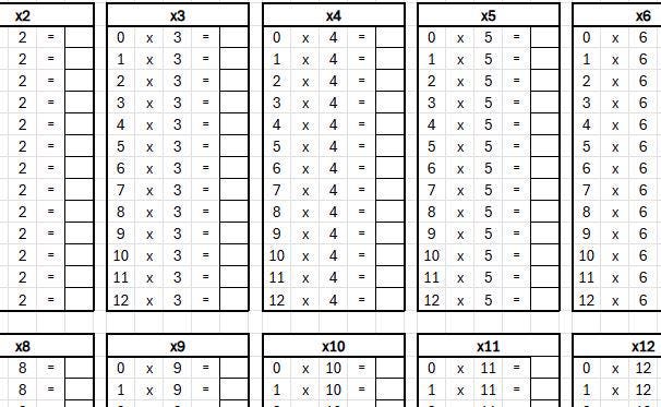 Math Multiplication and Division Table Worksheets for Education - Etsy