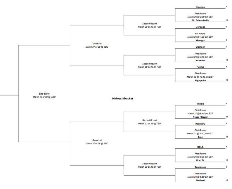 March Madness 2025 Bracket, Printable NCAA Basketball Bracket - Etsy