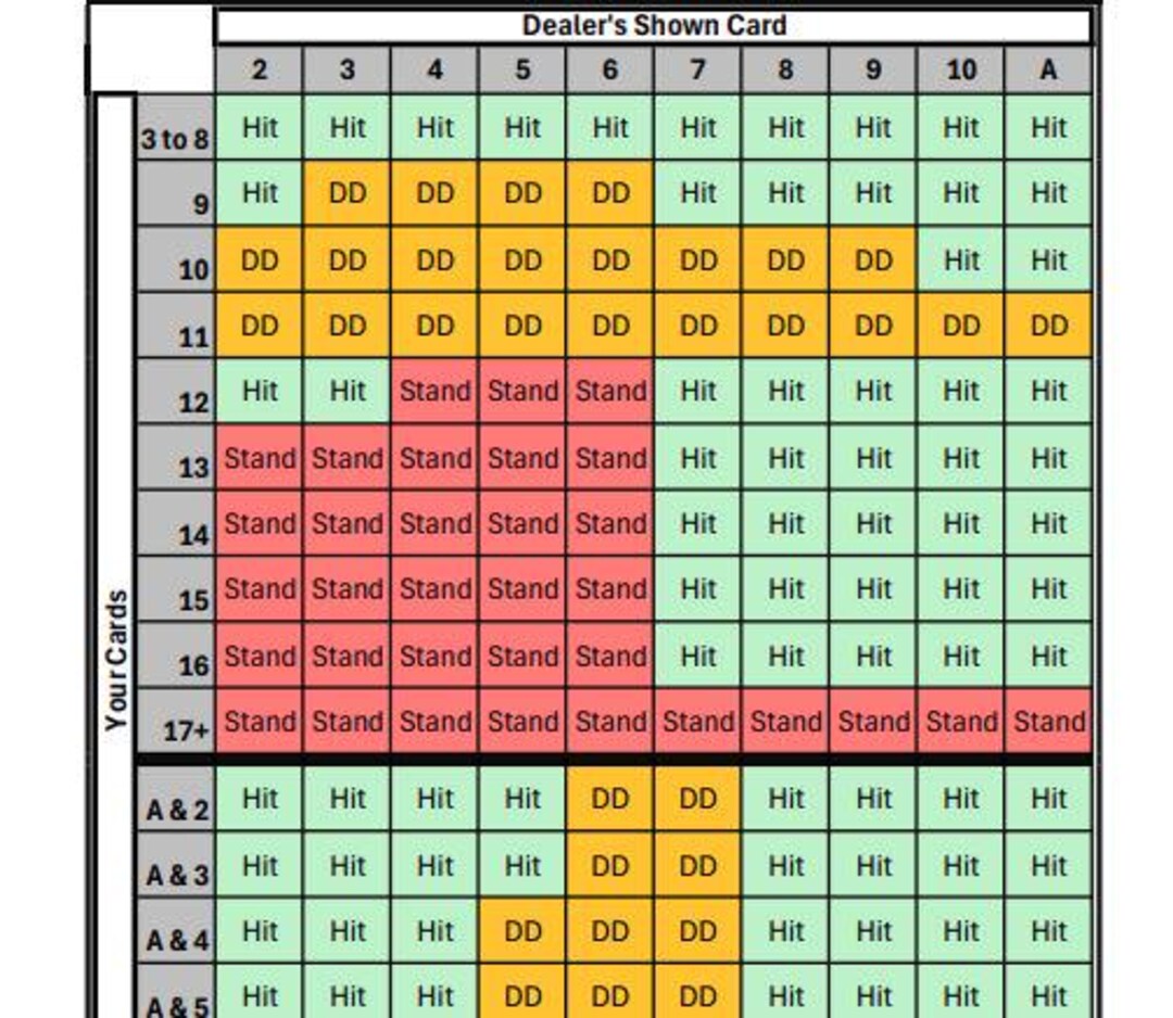 Black Jack Game Hit or Stand Template. Hit, Stand, Double Down Cheat ...
