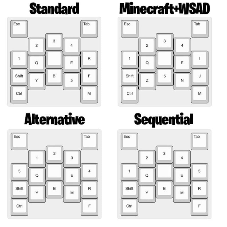 Hand-crafted Gauntlet Gaming Keyboard / Gaming Keypad With Thumbstick ...