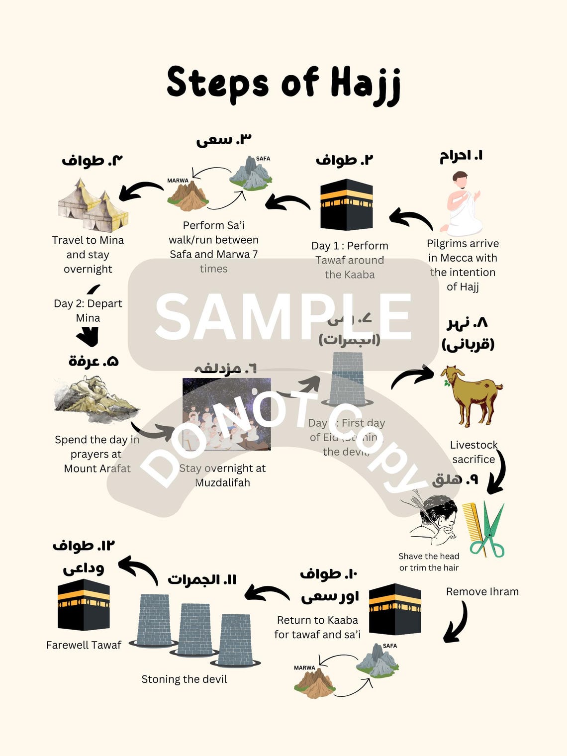 Steps of Hajj - Etsy
