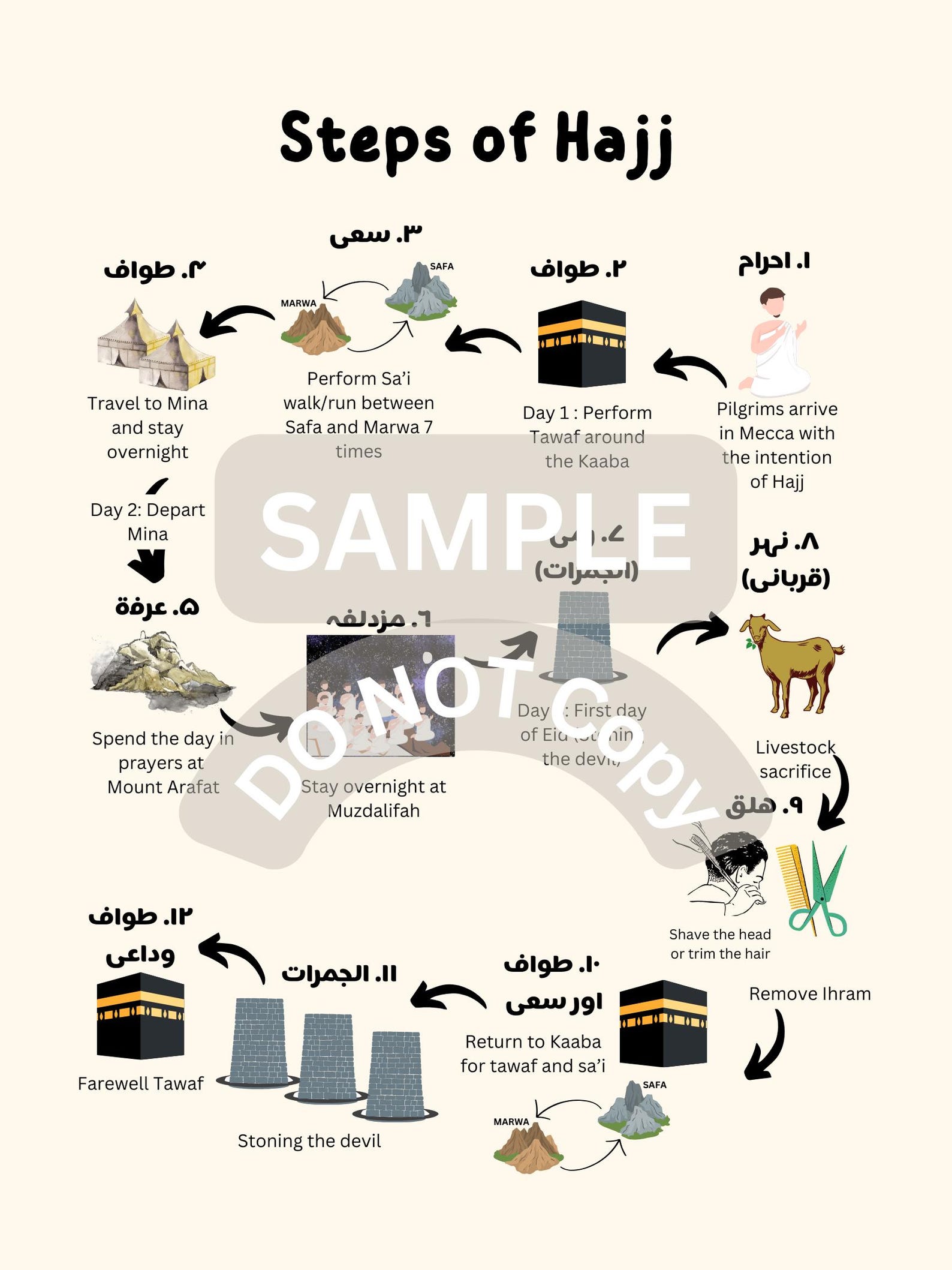 Steps of Hajj - Etsy