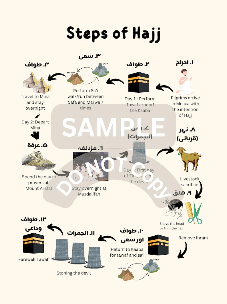 Steps of Hajj - Etsy