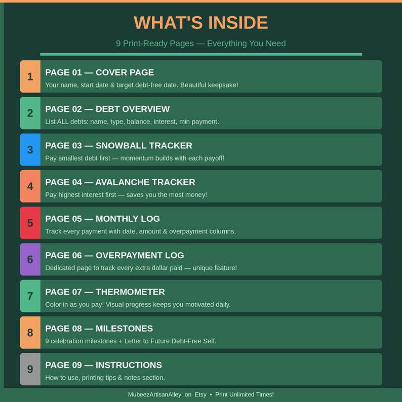Debt Payoff Tracker | Snowball, Avalanche Methods, Budget Planner ...