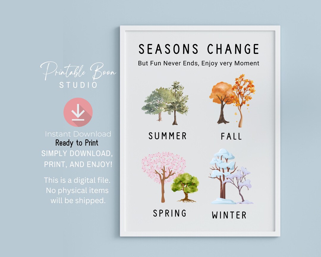 Four Seasons Change Poster, Kindergarten Poster, Season Preschool Decor ...
