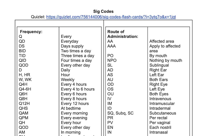 Sig Codes - How to Remember and Translate Them (handouts) - Etsy