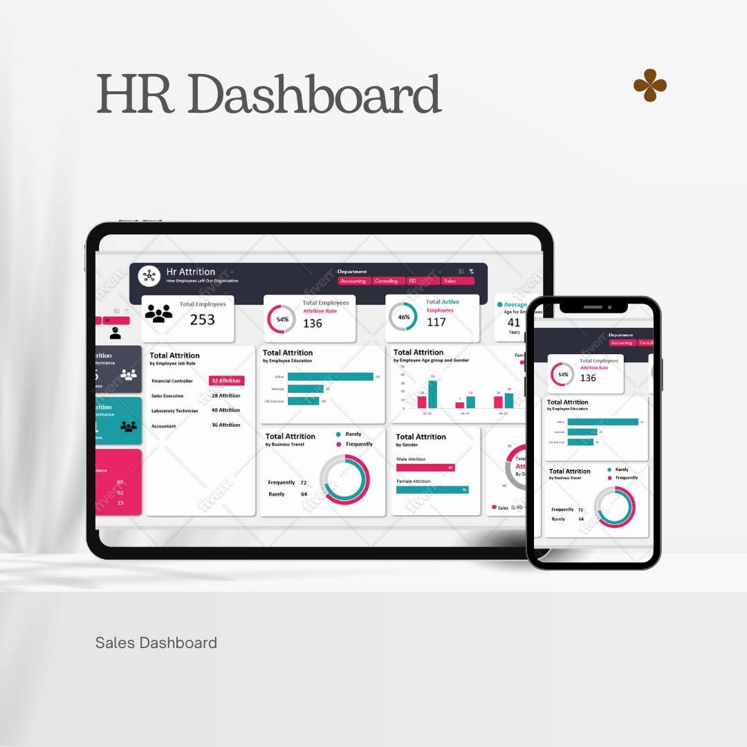 HR Attrition Dashboard - Etsy