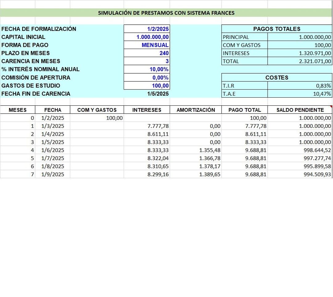 Excel Template for French Credit System (installments, Interest ...