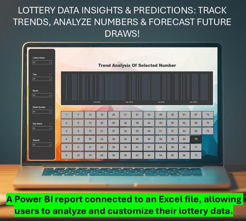 Power BI Lottery Dashboard | Interactive Report With Excel Data Source ...