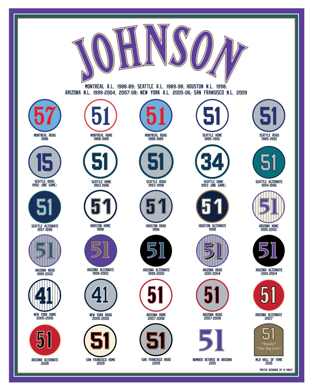 Randy Johnson "big Unit" Uniform History Chart Print 16x20 Print - Etsy