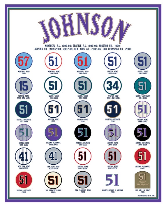 Randy Johnson Big Unit Uniform History Chart Print | Etsy