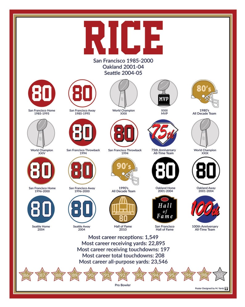 Jerry Rice Uniform History Chart Print 16x20 Print - Etsy