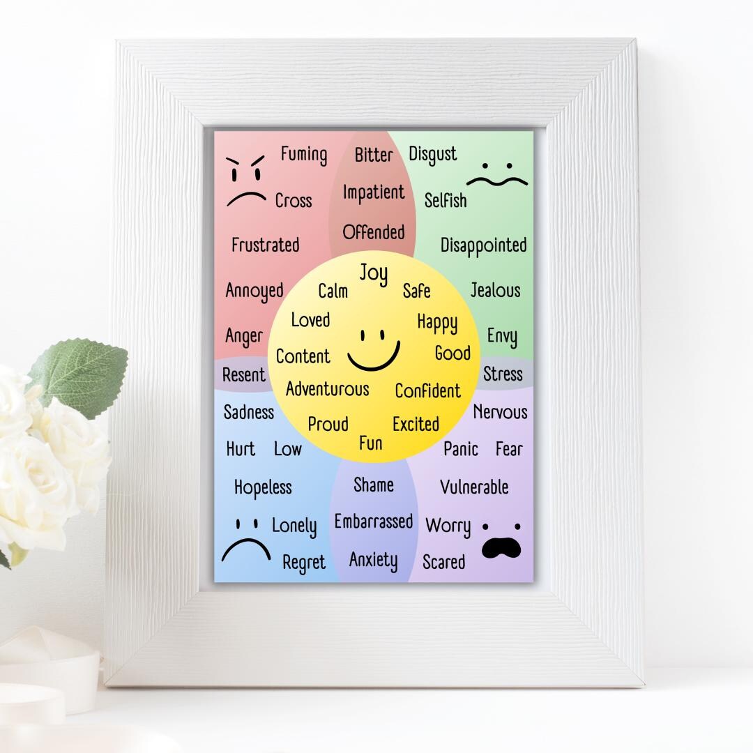 Emotion Vocabulary Poster for Kids | Color-coded Feelings Chart ...