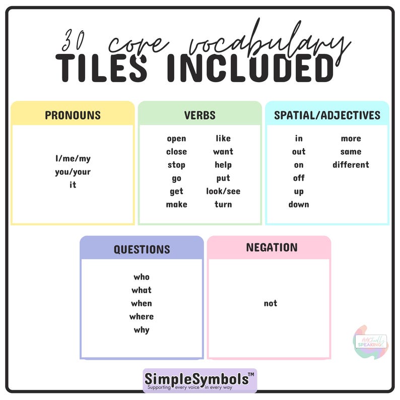 Simplesymbols™ Core Communication Tiles - Etsy