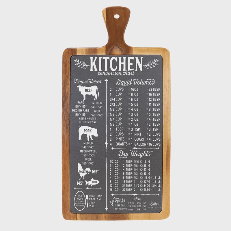 Conversion Wall Hanging - Etsy