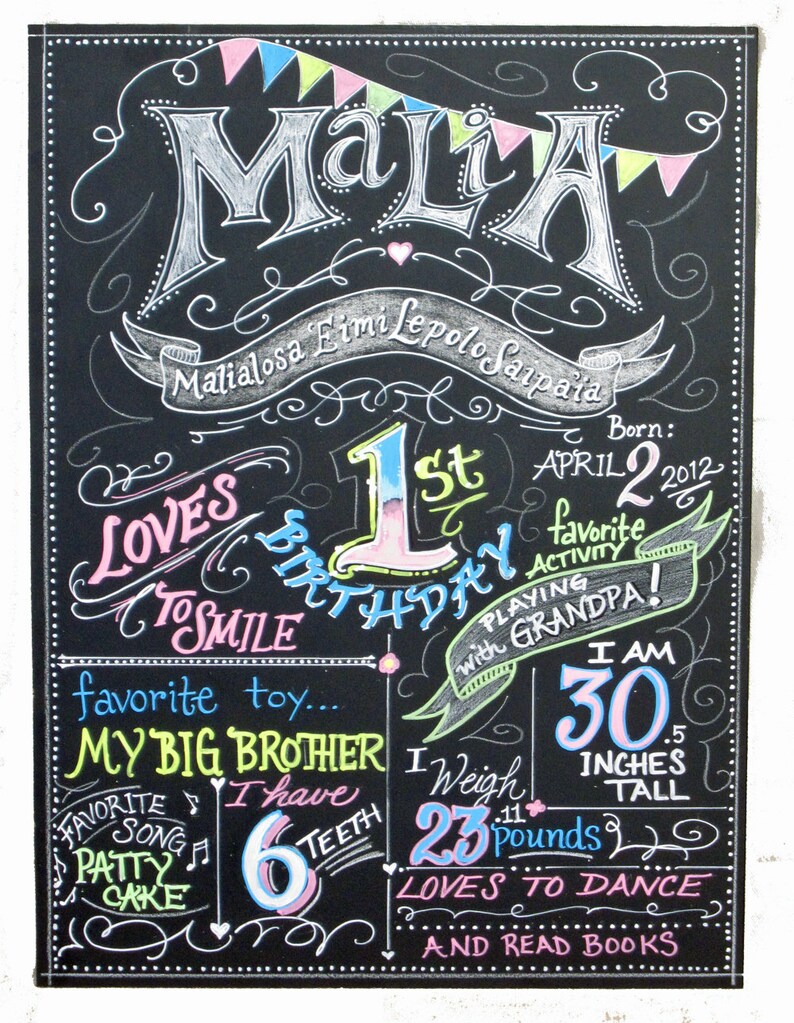 Chalkboard Birthday Sign | Custom Birthday Chalkboard Decor ...