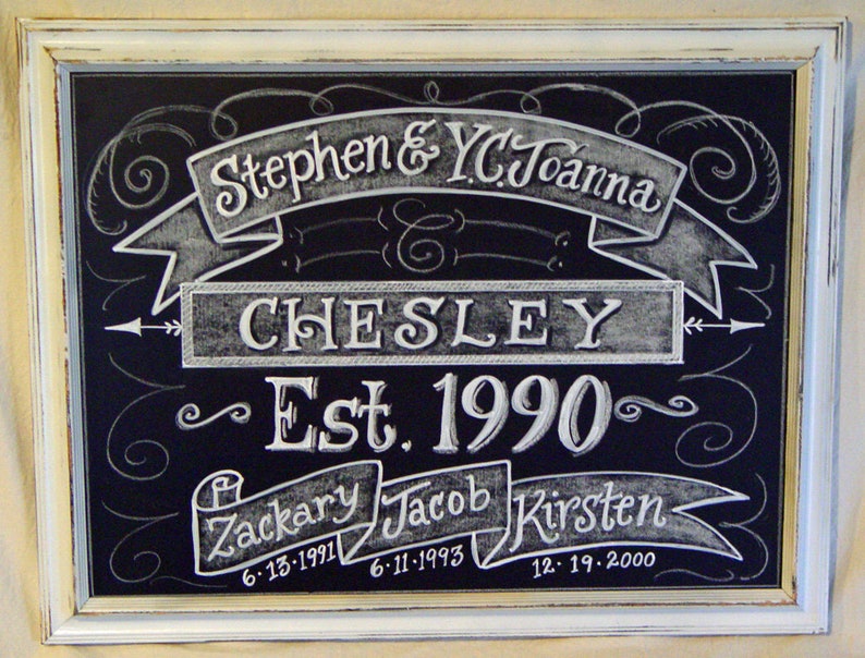 Family Name Chalk Art Sign Personalized Chalkboard Custom - Etsy