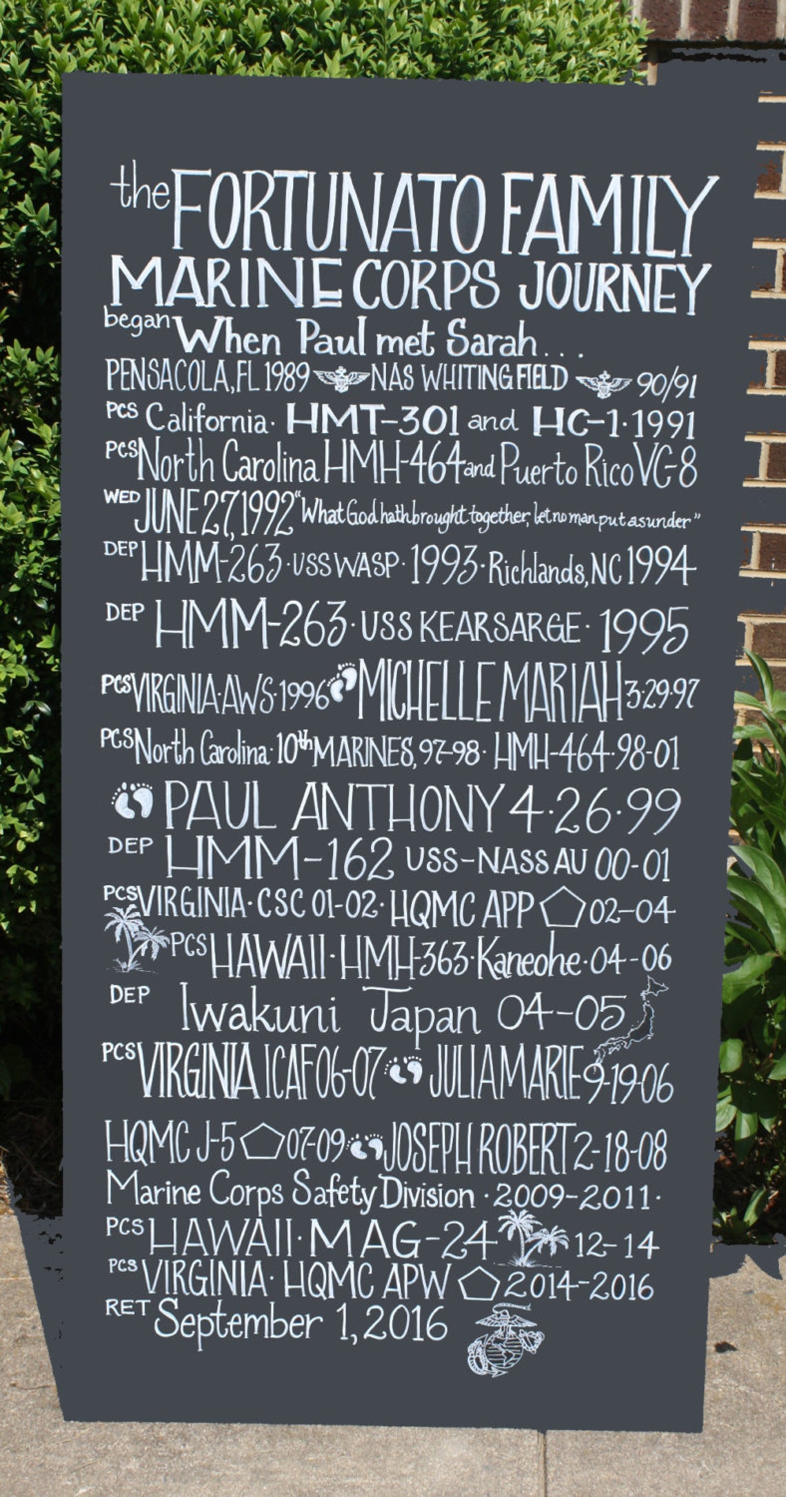Chalkboard Sign Military and Family Journey Sign Places You've Lived ...
