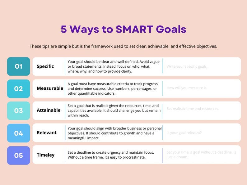 SMART Goal Template - Etsy