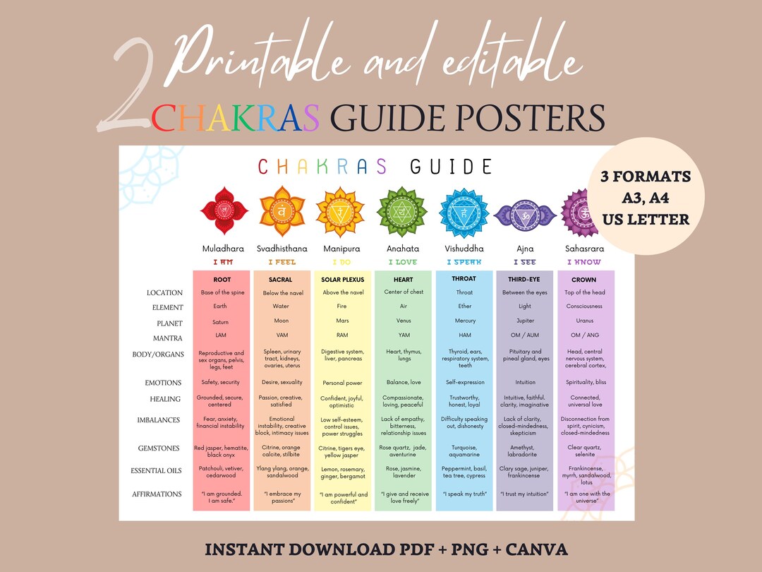 Chakra Guide Printable and Editable Canva Template • Chakra Balancing ...