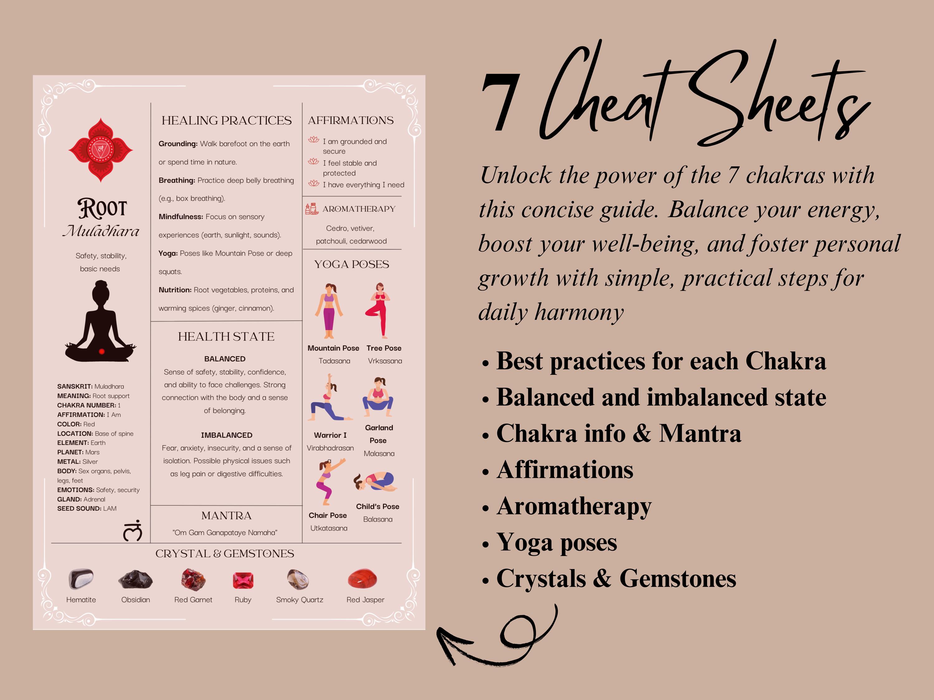 Chakra Cheat Sheet Printable PDF Digital Chakra Meanings Poster Chakra ...