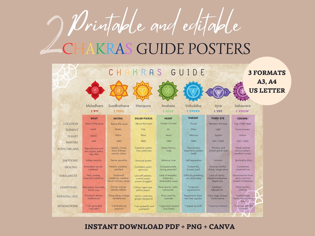 Seven Chakra Wall Art Printable with Essential Oils, Affirmations ...