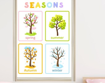 Four Seasons Poster: Educational Homeschool Prints, Nursery Wall Art ...