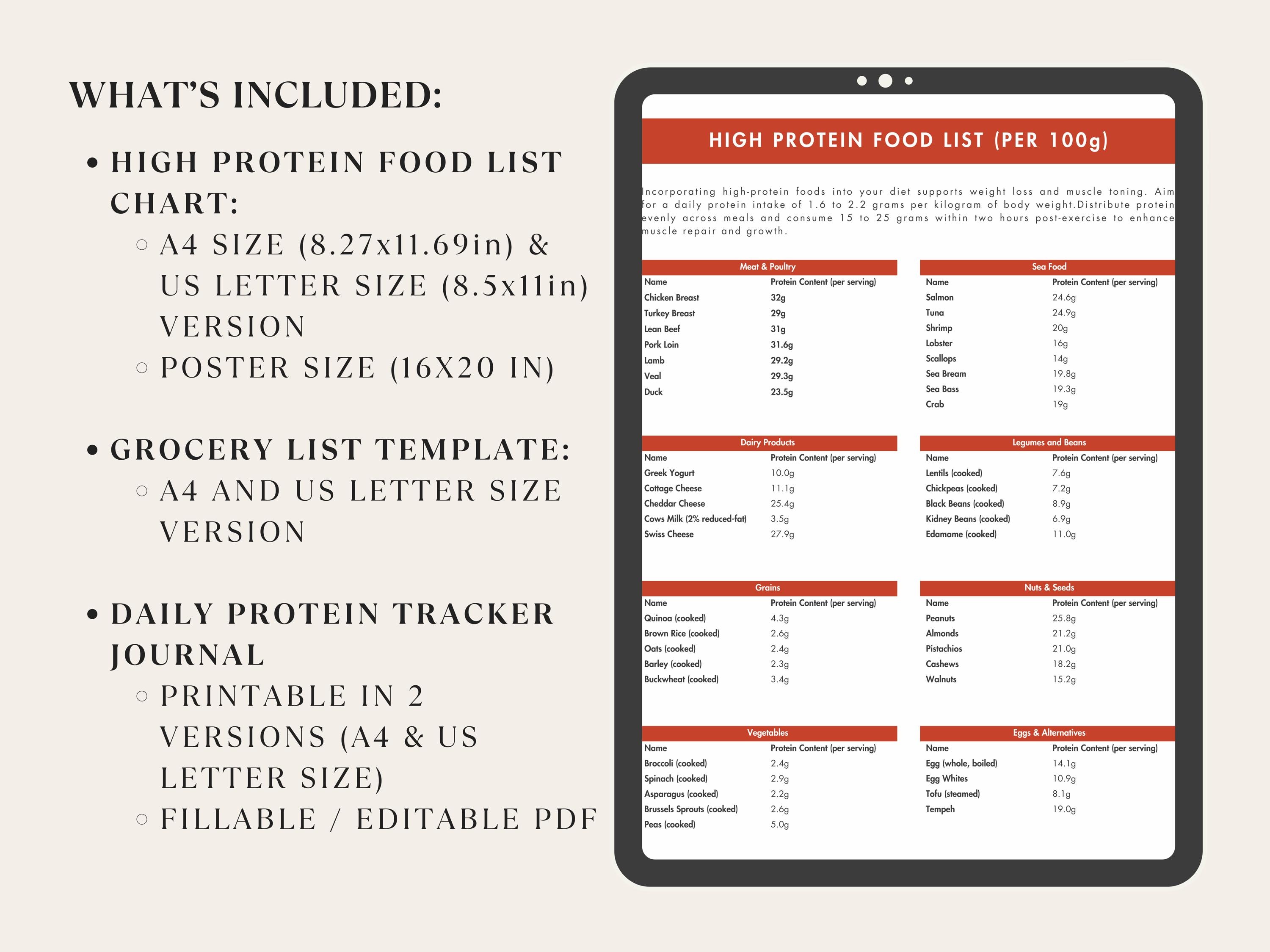 Protein Chart, High Protein Foods, Printable Protein Food List With ...