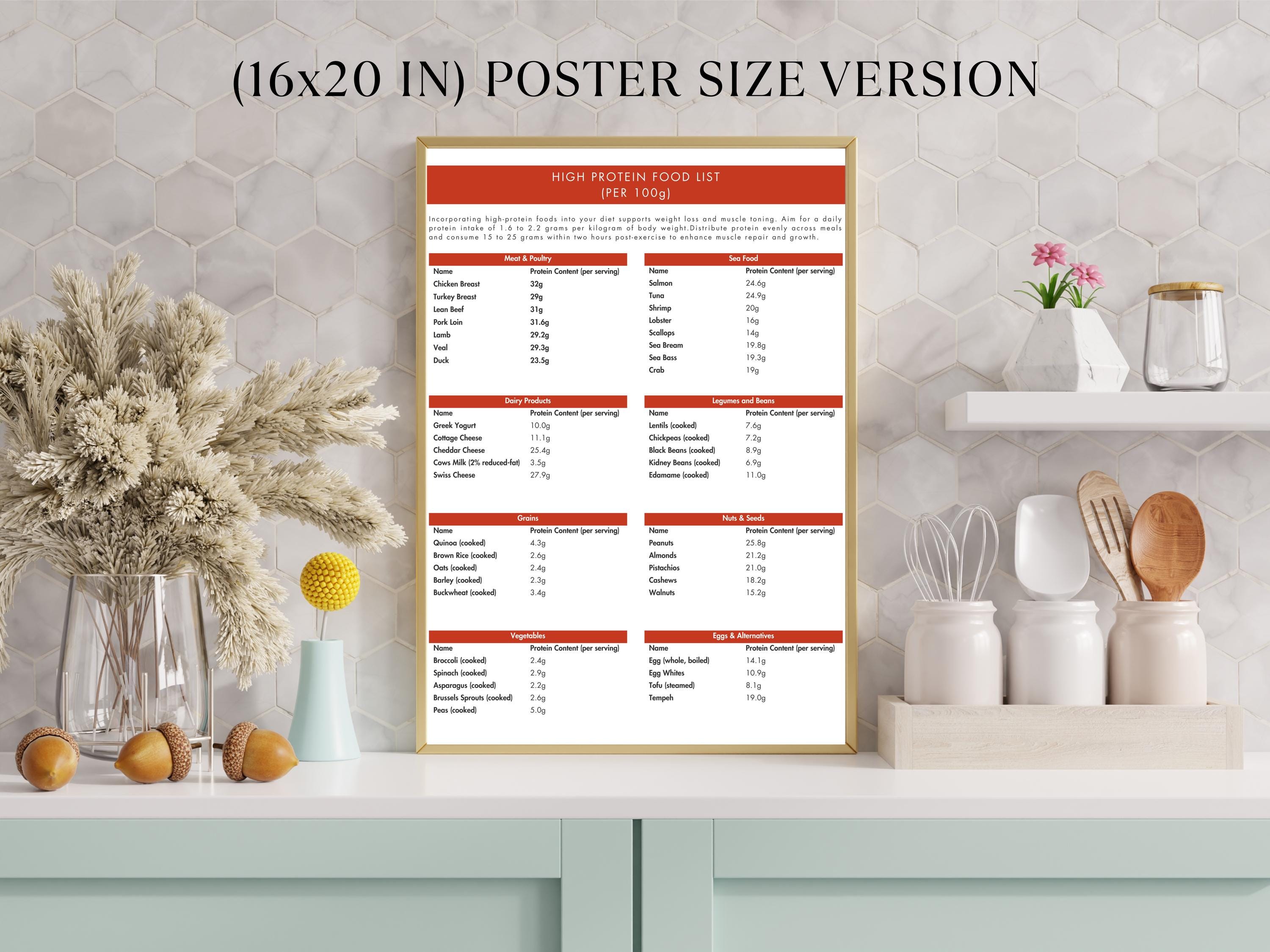 Protein Chart, High Protein Foods, Printable Protein Food List With ...