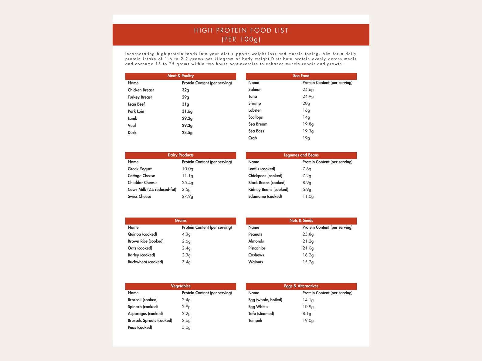 Protein Chart, High Protein Foods, Printable Protein Food List With ...