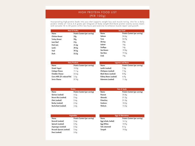 Protein Chart, High Protein Foods, Printable Protein Food List With ...