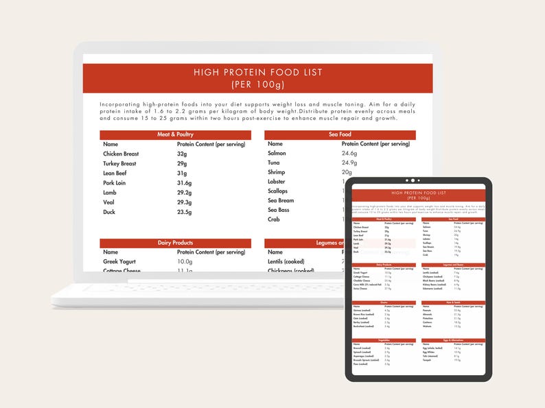 Protein Chart, High Protein Foods, Printable Protein Food List With ...