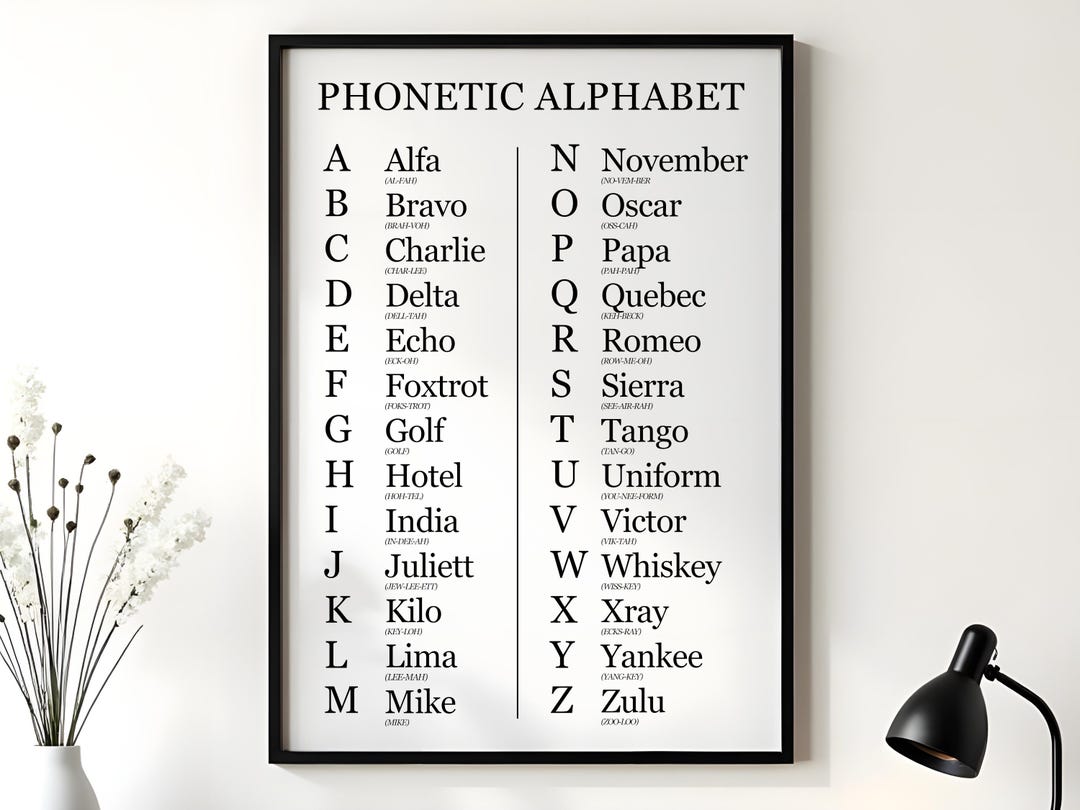 Phonetic Alphabet Poster | NATO Military Alphabet Chart | International ...