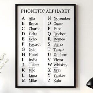Phonetic Alphabet Poster | NATO Military Alphabet Chart | International ...