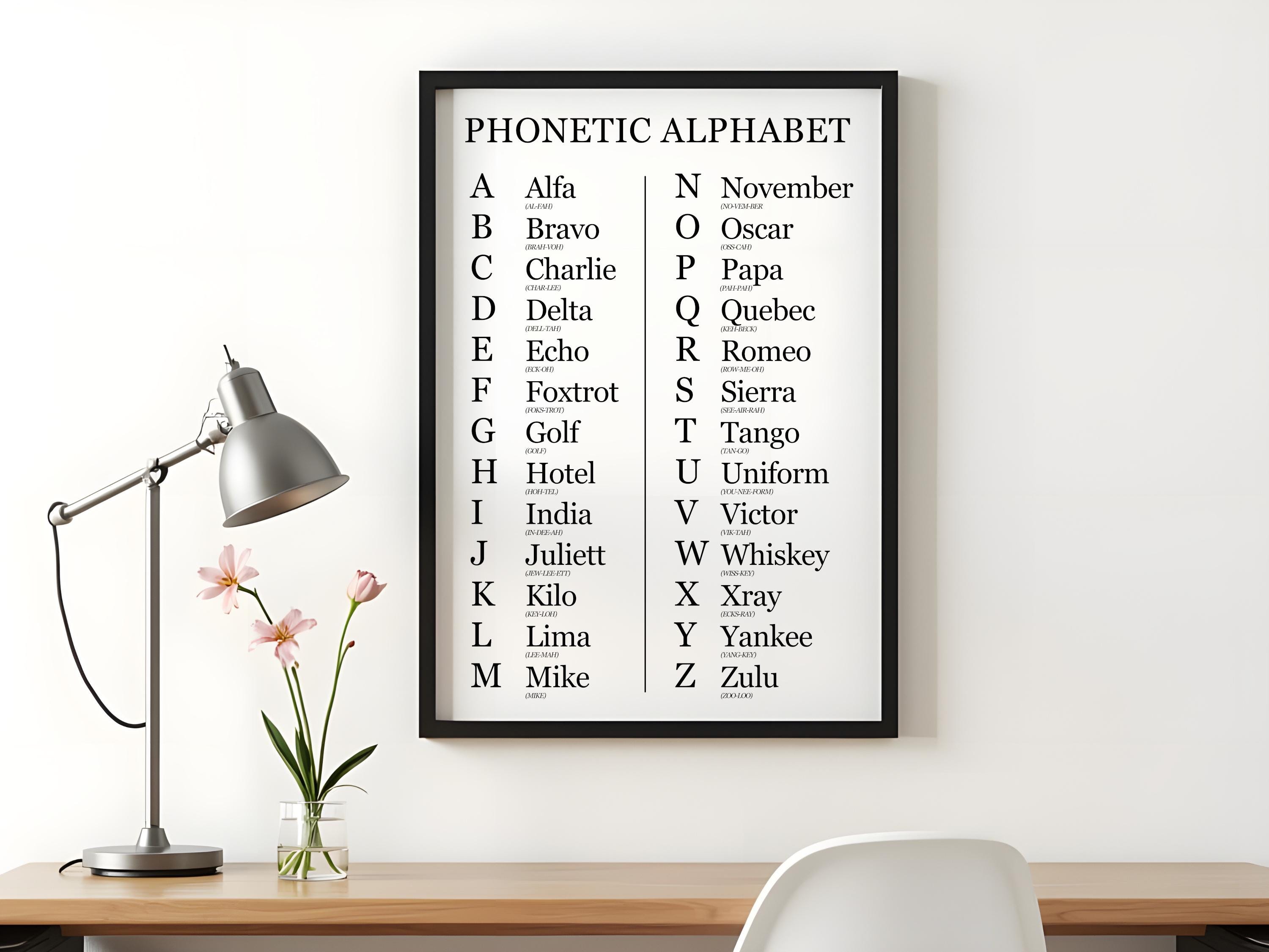 Phonetic Alphabet Poster | NATO Military Alphabet Chart | International ...