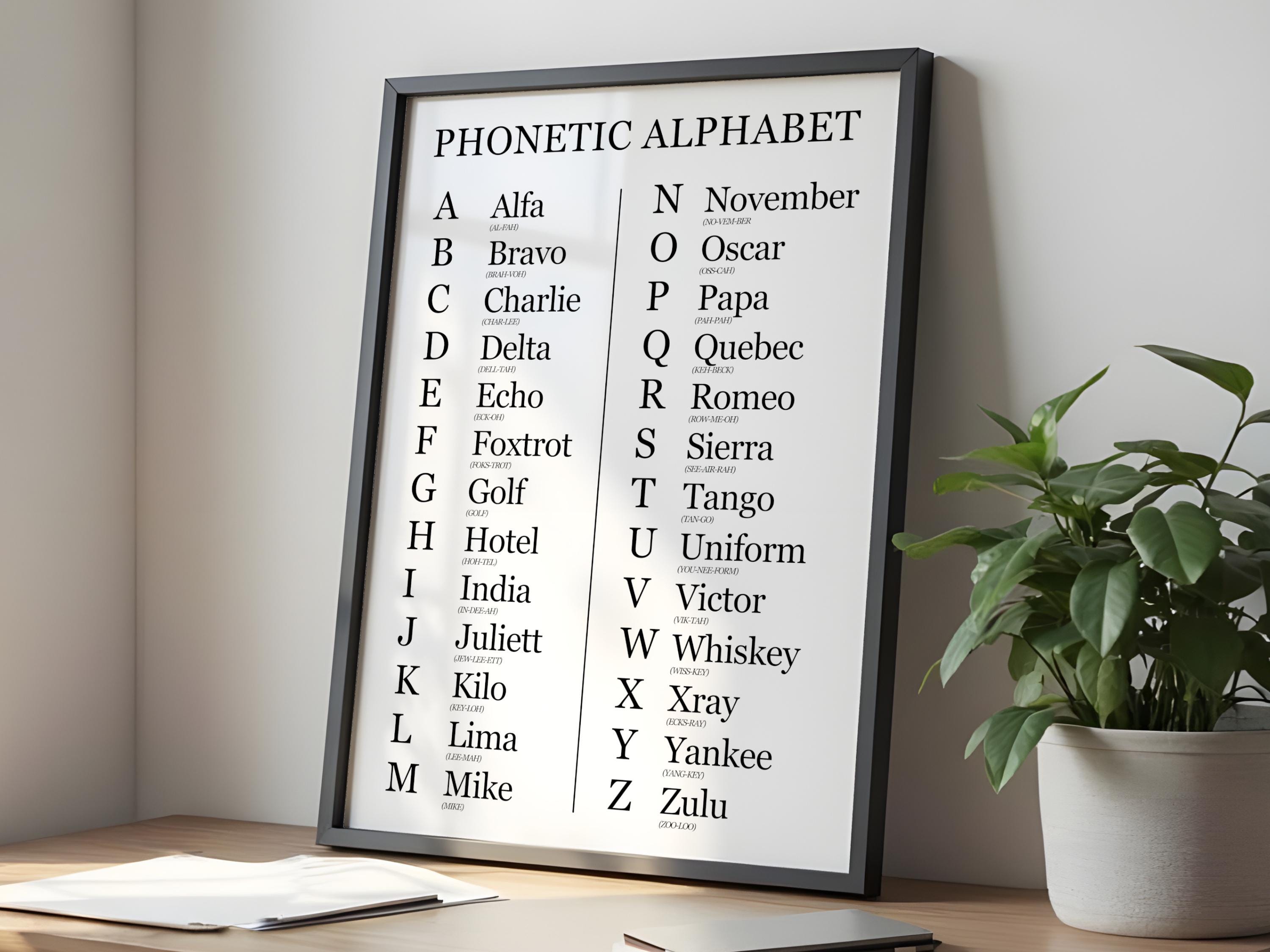 Phonetic Alphabet Poster | NATO Military Alphabet Chart | International ...