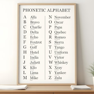 Phonetic Alphabet Poster | NATO Military Alphabet Chart | International ...