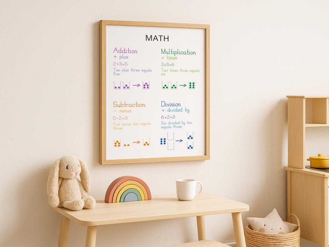 Printable Math Poster for Kids – Montessori Educational Wall Art With ...