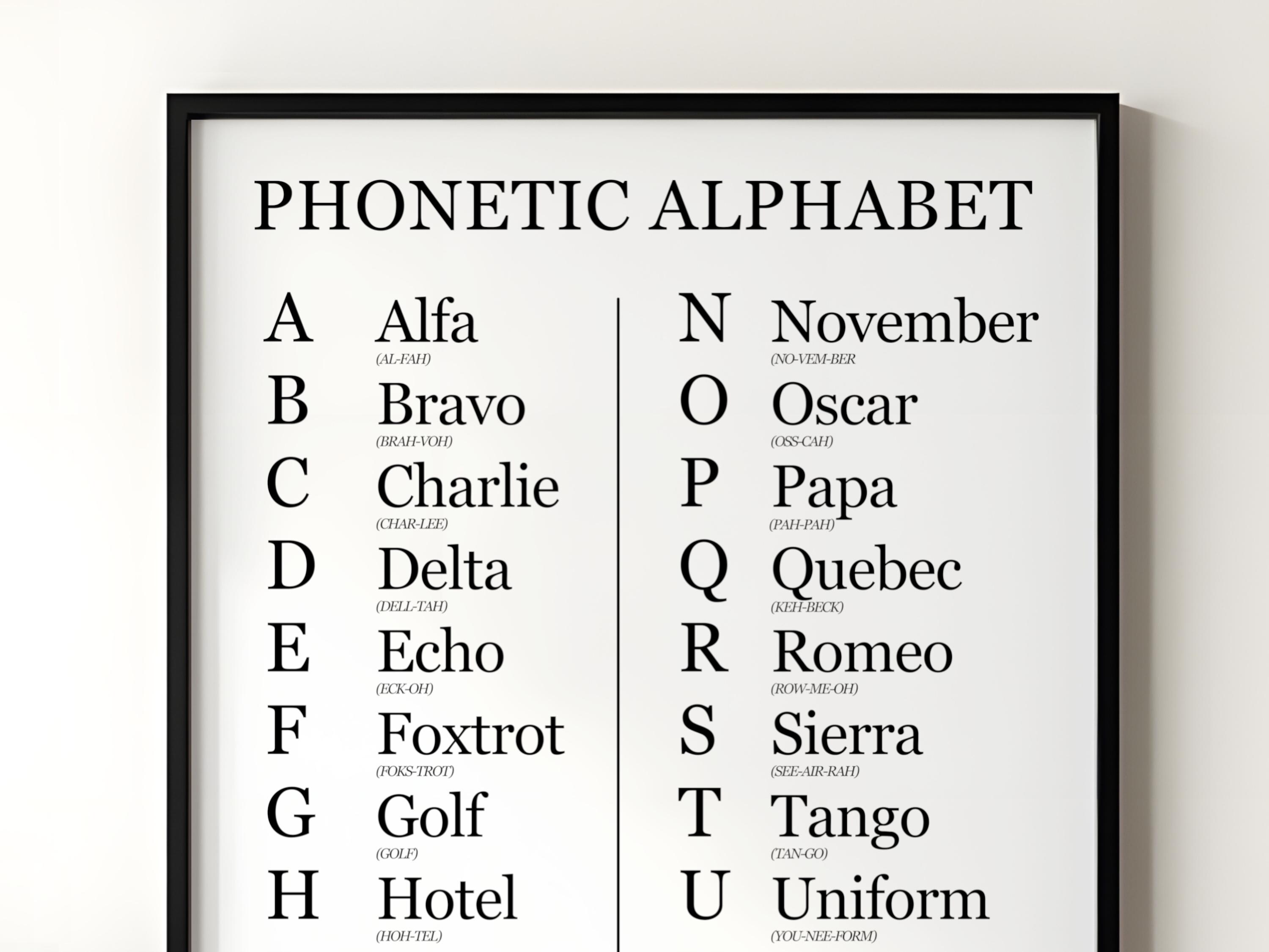 Phonetic Alphabet Poster | NATO Military Alphabet Chart | International ...
