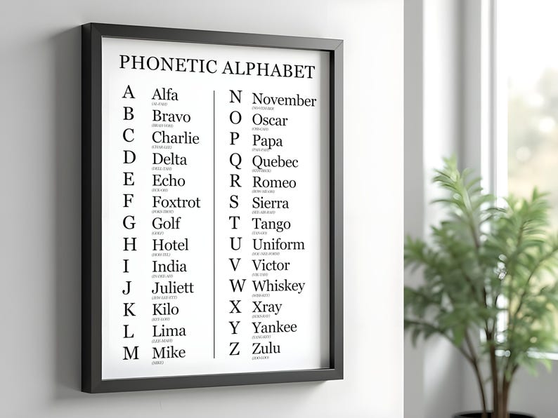 Phonetic Alphabet Poster | NATO Military Alphabet Chart | International ...