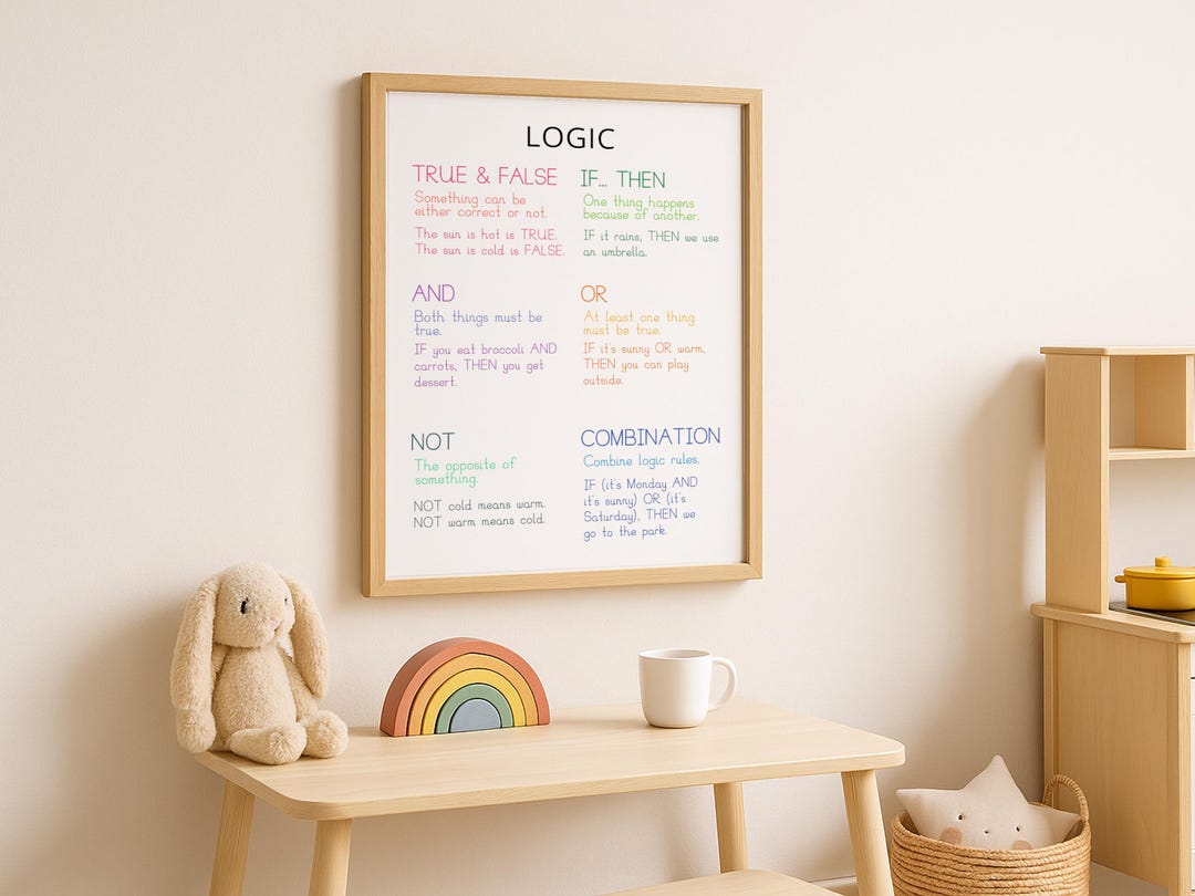 Logic Poster for Kids – Montessori STEM Printable With True/false, If ...
