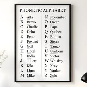 Phonetic Alphabet Poster | NATO Military Alphabet Chart | International ...