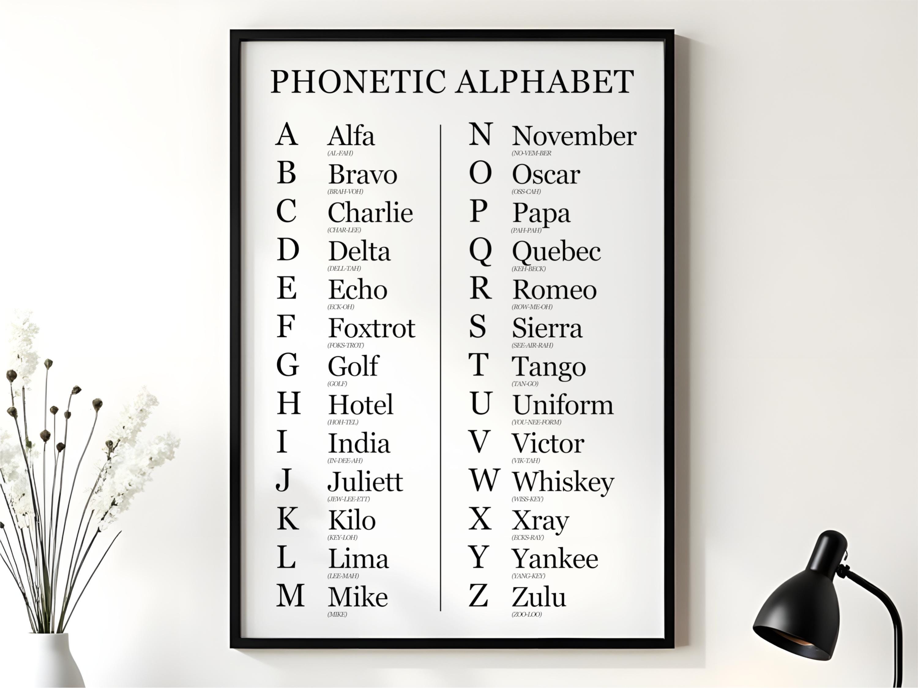 Phonetic Alphabet Poster | NATO Military Alphabet Chart | International ...