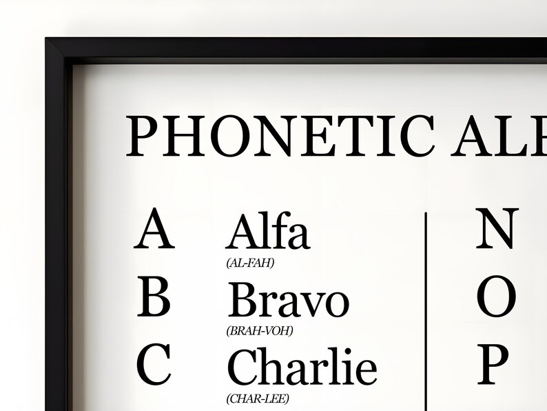 Phonetic Alphabet Poster | NATO Military Alphabet Chart | International ...