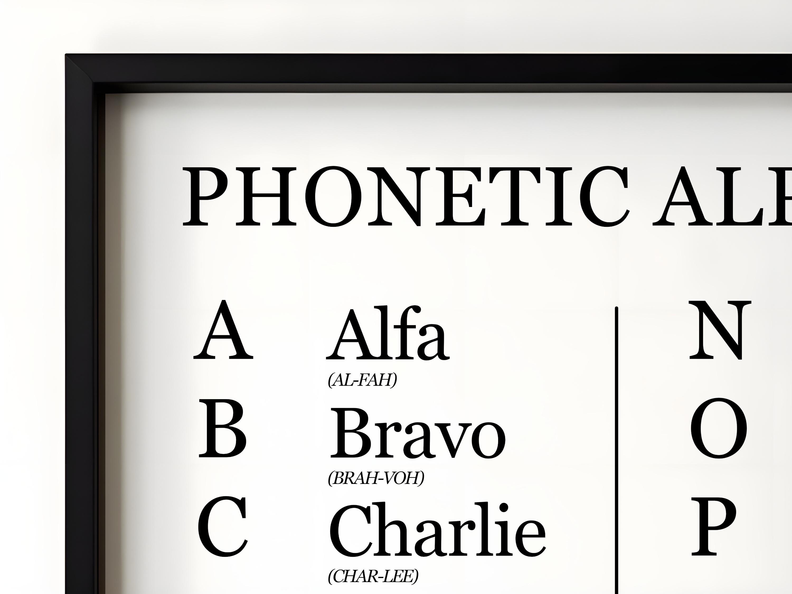 Phonetic Alphabet Poster | NATO Military Alphabet Chart | International ...
