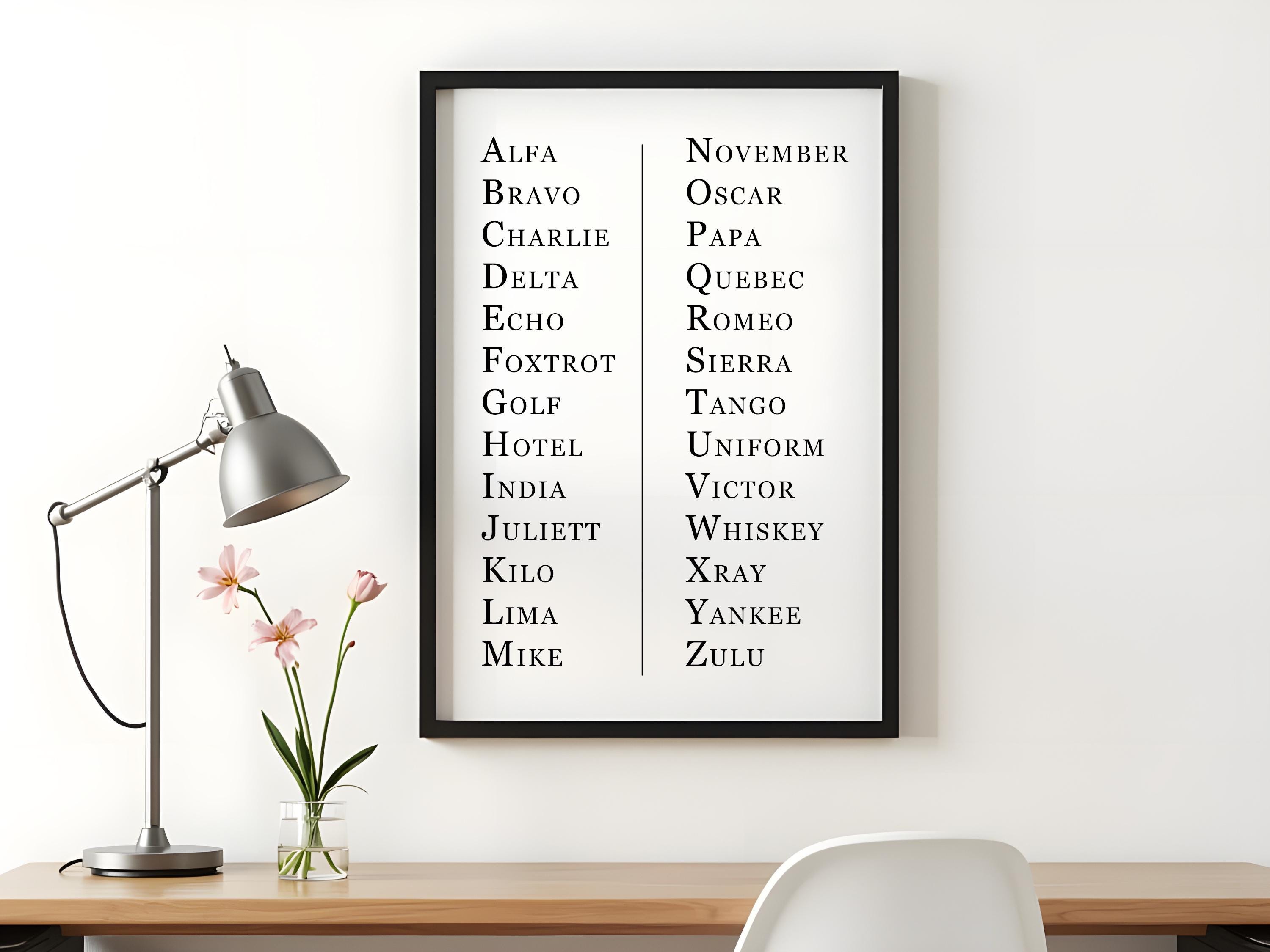 Phonetic Alphabet Poster | Minimalist NATO Military Alphabet | Modern ...