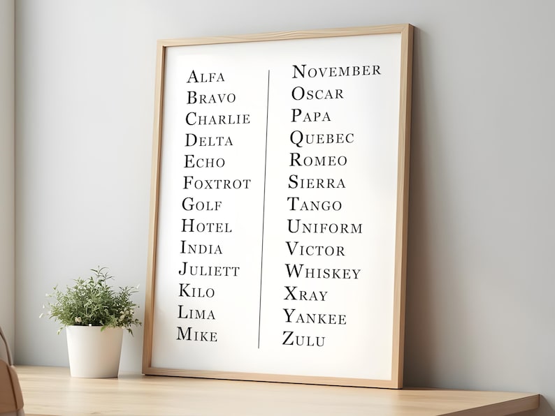 Phonetic Alphabet Poster | Minimalist NATO Military Alphabet | Modern ...