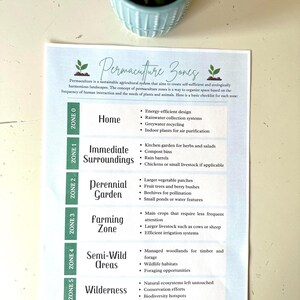 The Ultimate Permaculture Zones Checklist: Design Your Thriving, Self ...